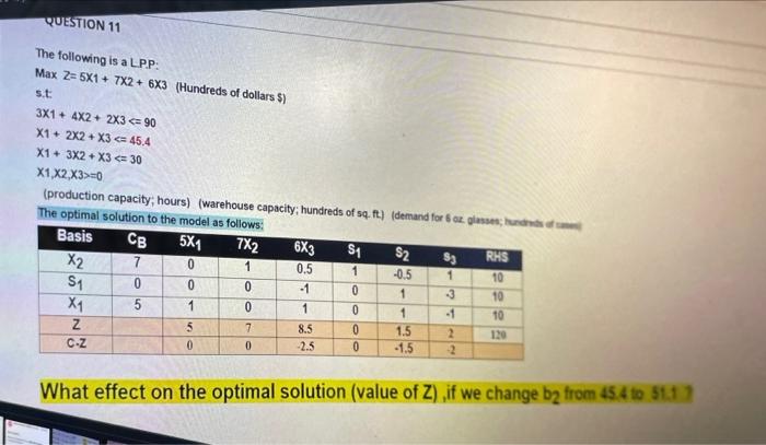 Solved QUESTION 11 The following is a LPP: Max Z= 5X1 + 7X2 | Chegg.com