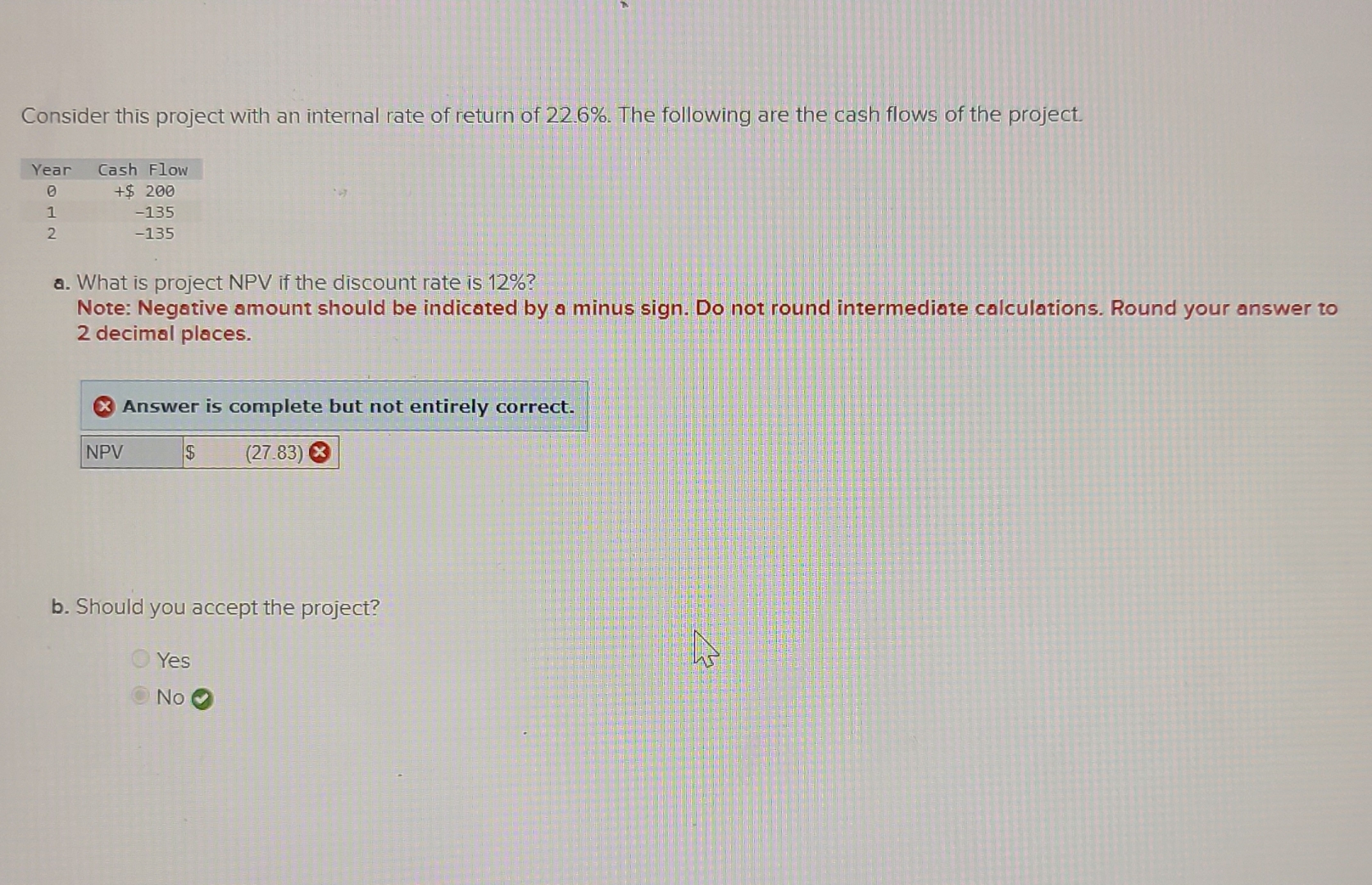 Solved Consider this project with an internal rate of return | Chegg.com