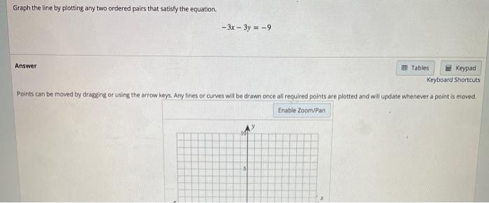 Solved Graph the line by plotting any two ordered pairs that | Chegg.com