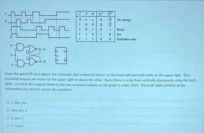 Solved Given the gated SR latch above, the schematic and | Chegg.com