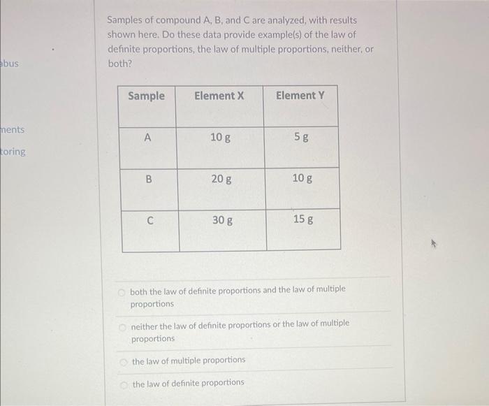 Solved Samples of compound A,B, and C are analyzed, with | Chegg.com