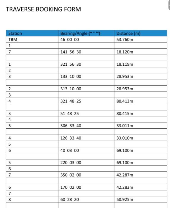 Solved i hope you can draw this data by using autocad put | Chegg.com