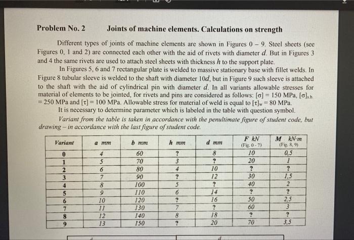 Solved I need the answer for veriant 6 and figure 5 also i i | Chegg.com