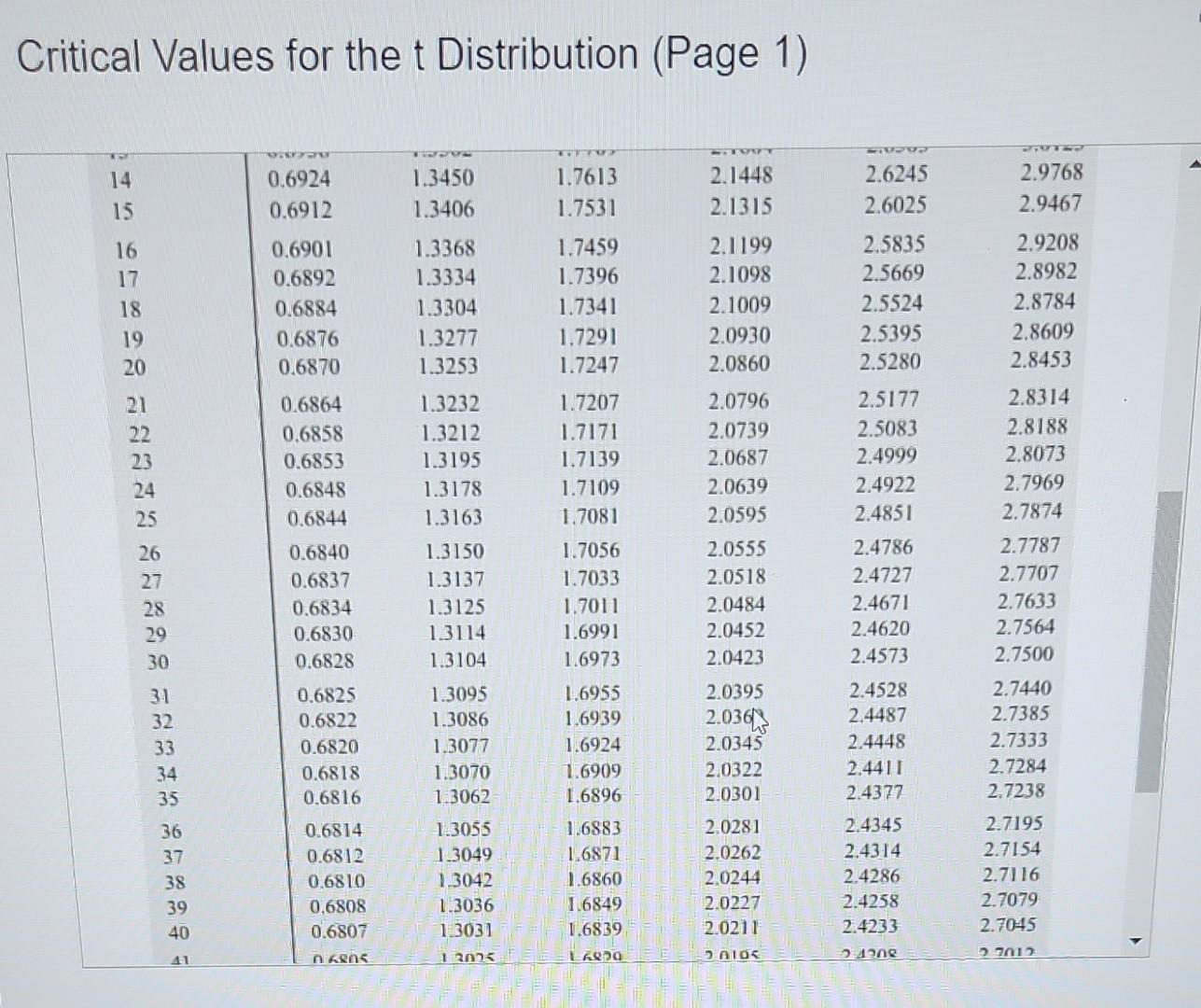 Solved Determine the upper-tail critical value tα/2 in each | Chegg.com