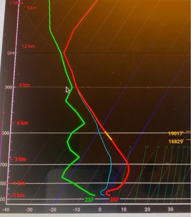 Solved what inversion is this skew ta. frontal b. subsidence | Chegg.com
