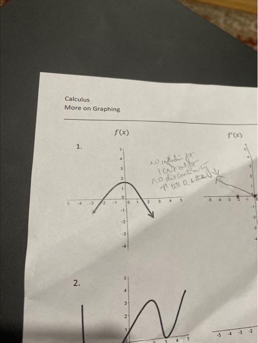 Solved Calculus More on Graphing | Chegg.com