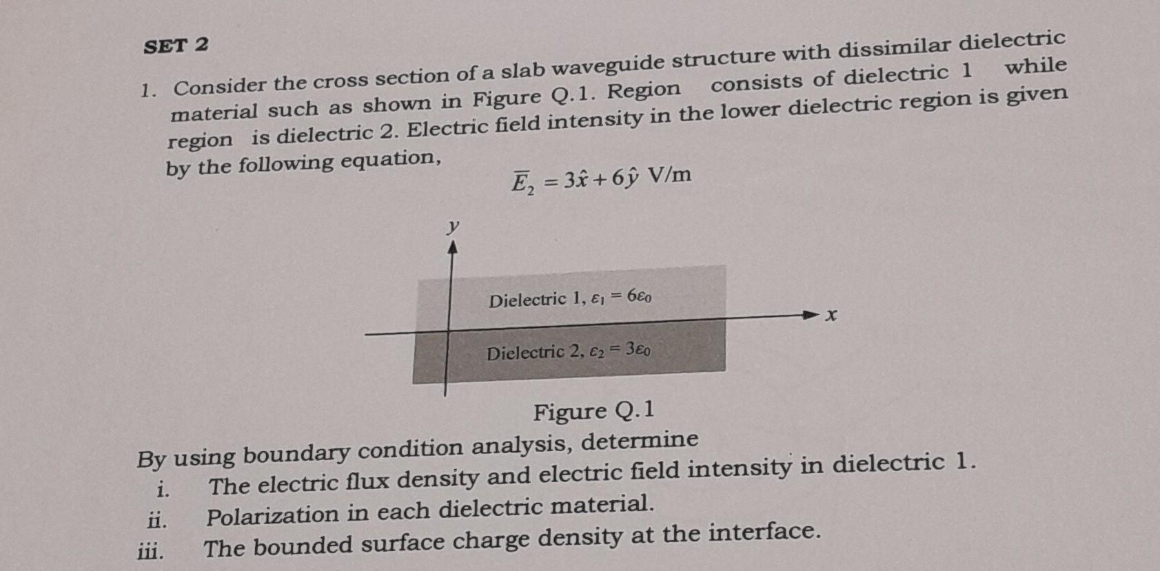 Solved 1. Consider the cross section of a slab waveguide | Chegg.com
