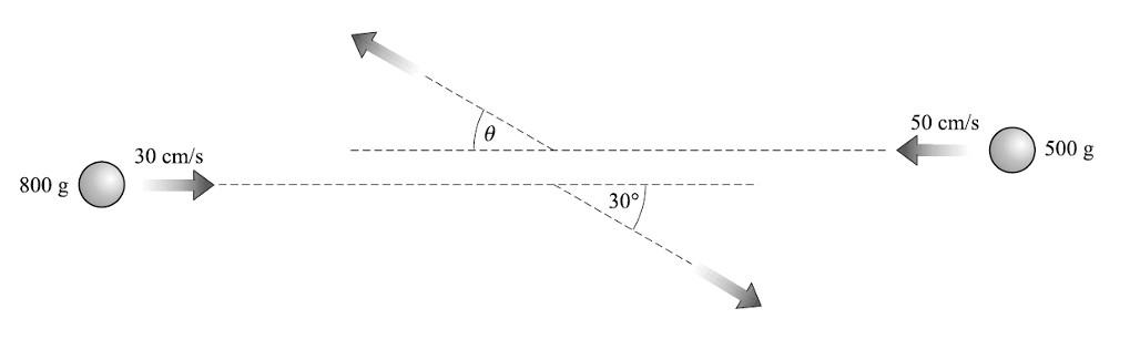 Solved Two balls collide as in the image below. (a) find the | Chegg.com