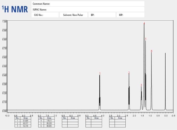 Solved Analyze the 1H-NMR spectrum of the unknown, listing | Chegg.com