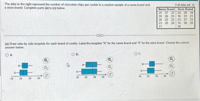Solved The data to the right represent the number of | Chegg.com