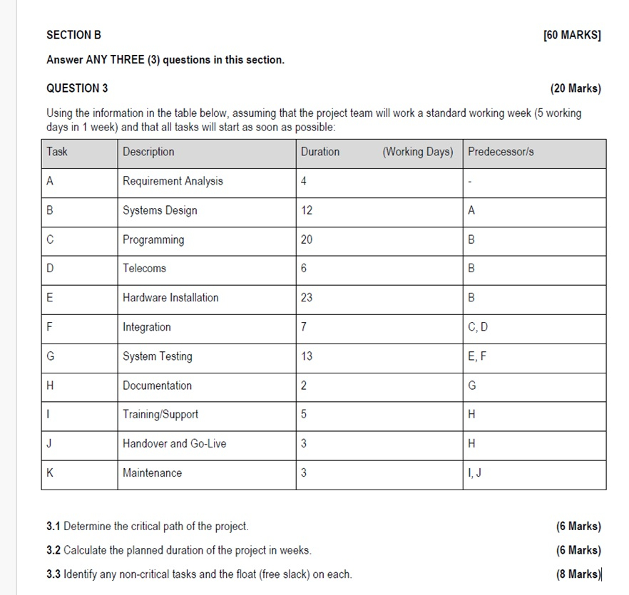 Solved SECTION B[60 ﻿MARKS]Answer ANY THREE (3) ﻿questions | Chegg.com