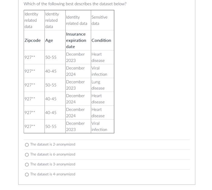 Solved Which of the following best describes the dataset | Chegg.com Solved Which of the following best describes the dataset | Chegg.com