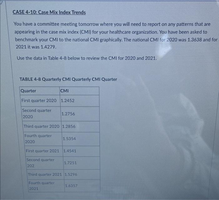 Solved CASE 4-10: Case Mix Index Trends a You have a | Chegg.com