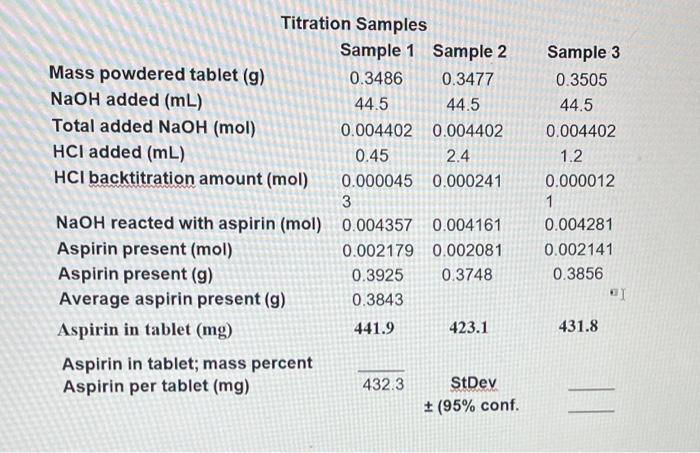 Solved Experiment Back Titration Aspirin Samples Standards