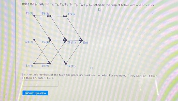 Solved Use The Critical Path Algorithm To Create A Priority