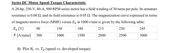 Series DC Motor Speed-Torque Characteristic A 20-hp, | Chegg.com