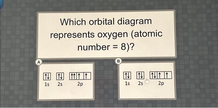Solved A Which orbital diagram represents oxygen (atomic | Chegg.com