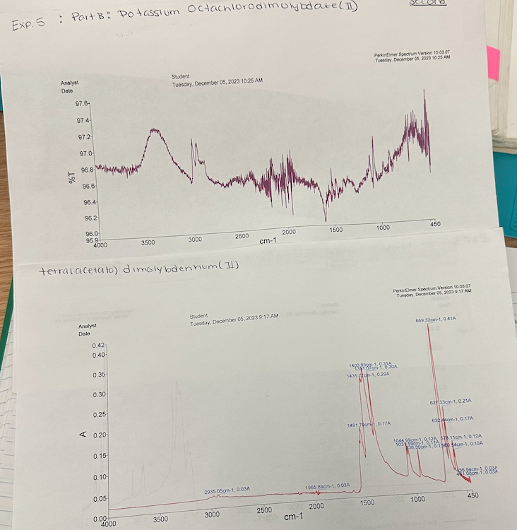 IR for Mo(CO)6 (uploaded to Canvas), ﻿first product, | Chegg.com