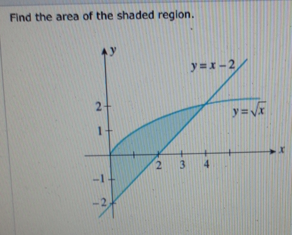 Solved Find the area of the shaded region.y=x-2y=x2 | Chegg.com