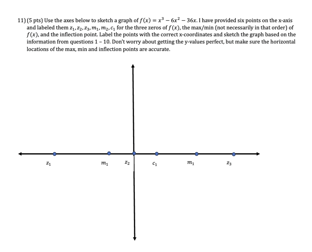 Solved (5 ﻿pts) ﻿Use the axes below to sketch a graph of | Chegg.com