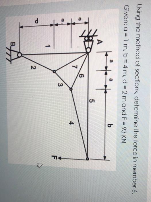 Solved Using the method of sections, determine the force in | Chegg.com