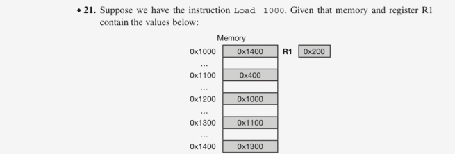 Solved Suppose we have the instruction Load 1000. ﻿Given | Chegg.com