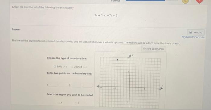 Solved Ef aph the solucion set of the following inear | Chegg.com