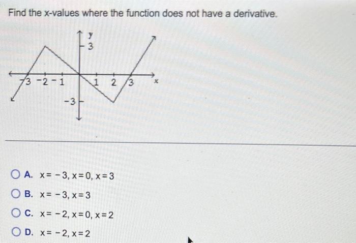 Solved Find the x-values where the function does not have a | Chegg.com