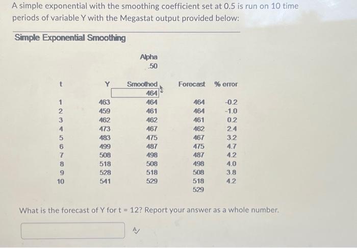 Solved A simple exponential with the smoothing coefficient | Chegg.com