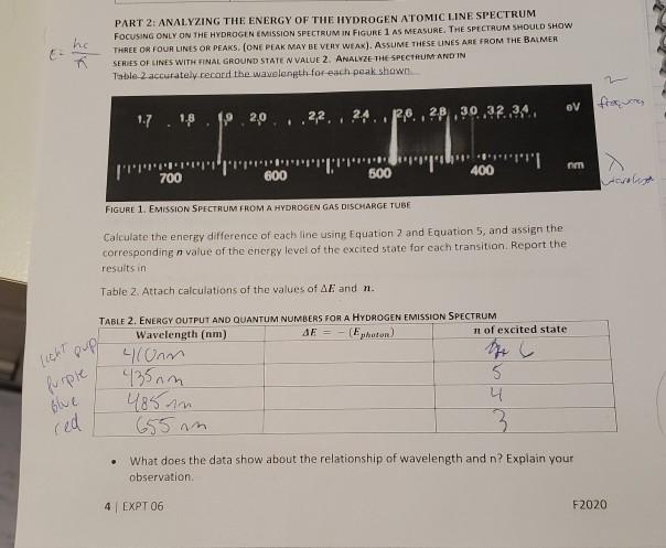 Solved I have used E=hc/wavelength to get the frequencies | Chegg.com