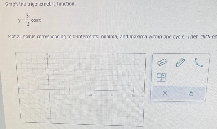 Solved Graph the trigonometric function. y=23cosx Plot all | Chegg.com