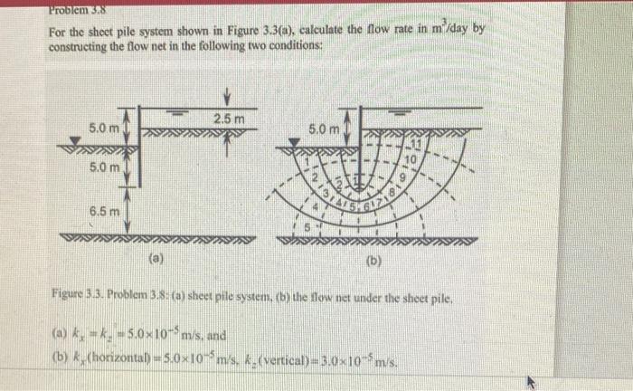 Solved For the sheet pile system shown in Figure 3.3(a), | Chegg.com