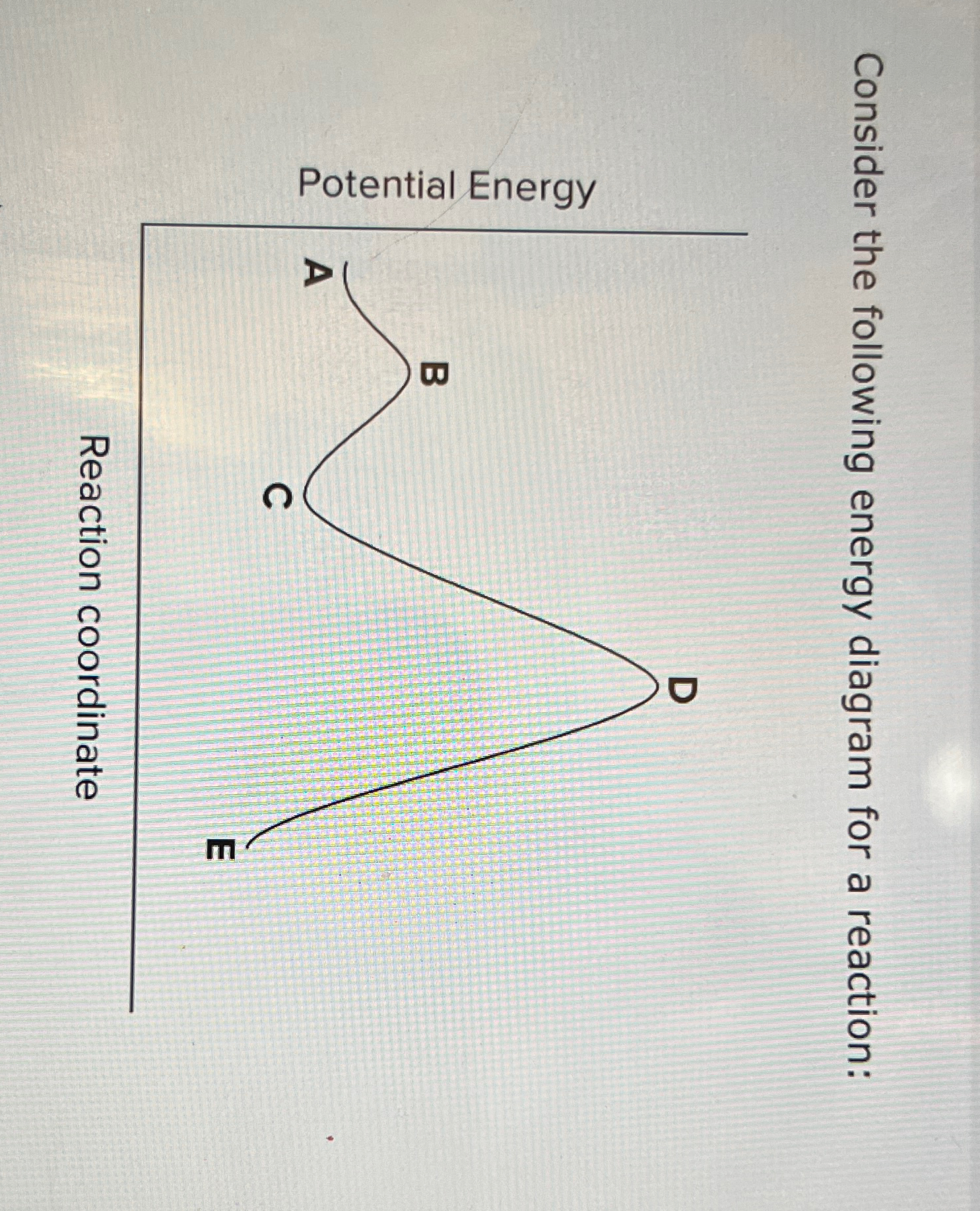 Which points of the diagram corresponds to a reactive | Chegg.com