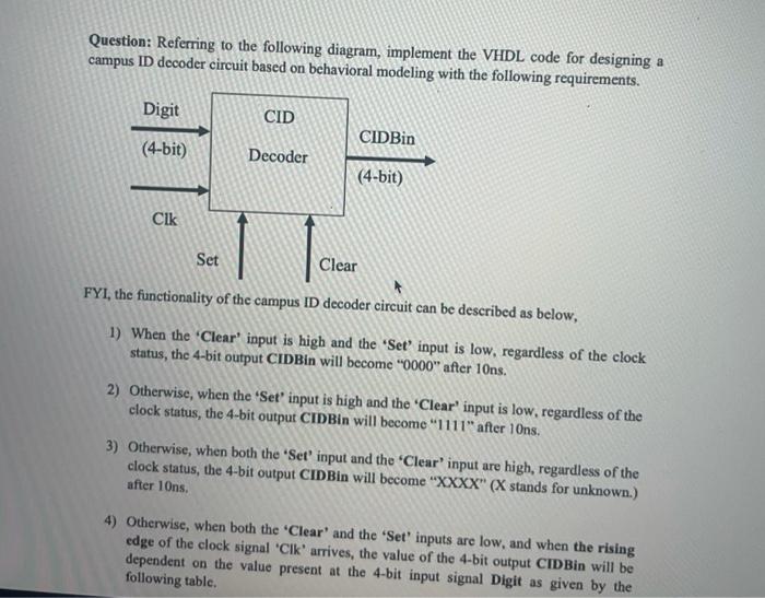 please show code with modelsim. (if you were able to | Chegg.com