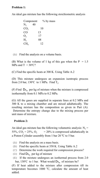 Solved Problem 1: An ideal gas mixture has the following | Chegg.com
