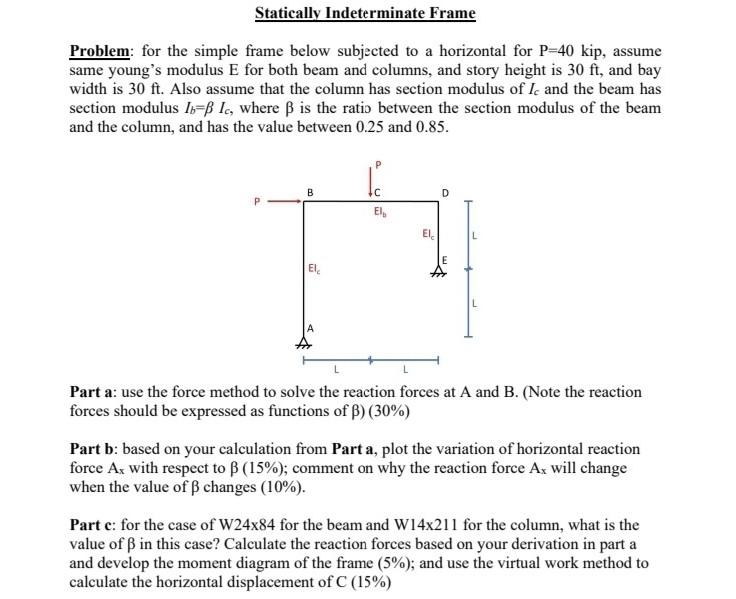 Solved Statically Indeterminate Frame Problem: for the | Chegg.com