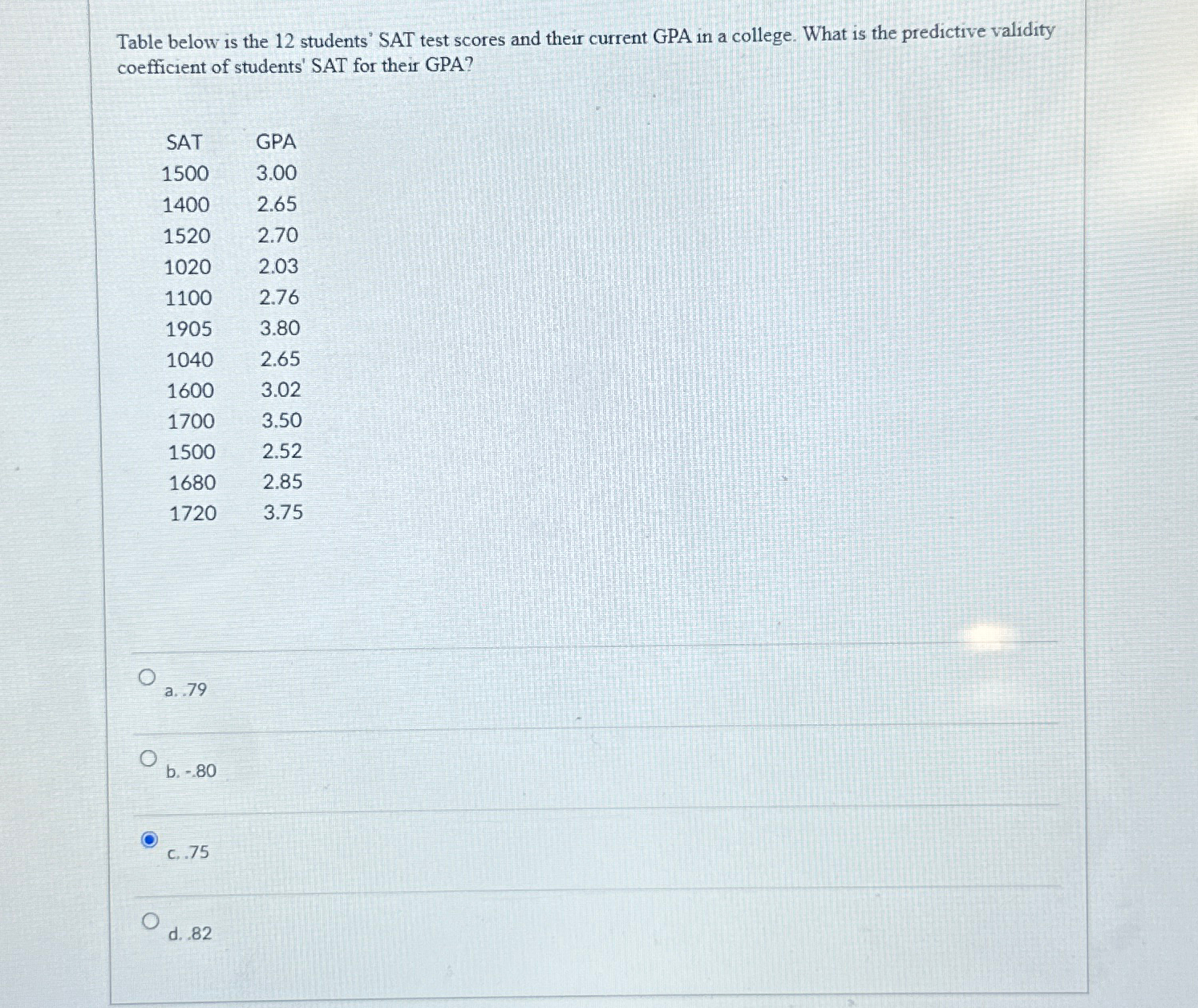 Solved Table below is the 12 ﻿students' SAT test scores and | Chegg.com