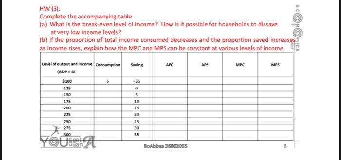 Solved HW (3): Complete the accompanying table. (a) What is | Chegg.com