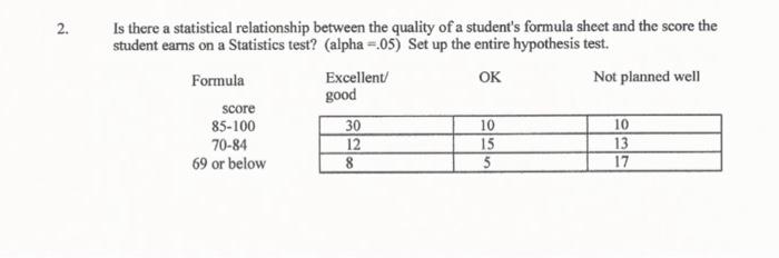 Solved Is There A Statistical Relationship Between The