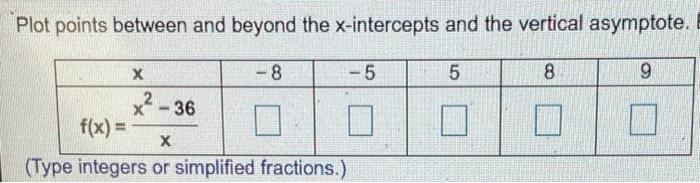 Solved Plot points between and beyond the x-intercepts and | Chegg.com