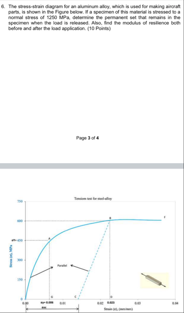 Solved The stress-strain diagram for an aluminum alloy, | Chegg.com