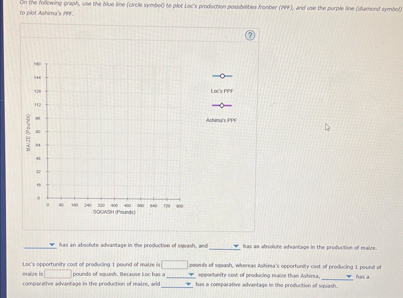 Solved On the following graph, use the blue line (circle | Chegg.com