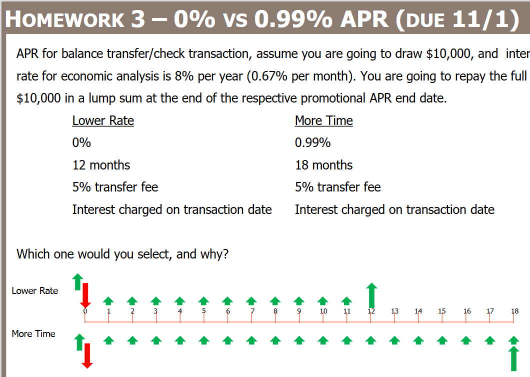 Solved by an EXPERT APR for balance transfer/check transaction, assume ...