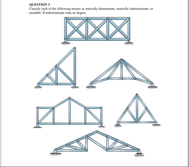 Solved QUESTION 2Classify each of the following trusses as | Chegg.com