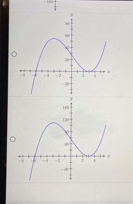 Solved Sketch the graph of f(x)=(x−6)(x+3)2. Select the | Chegg.com