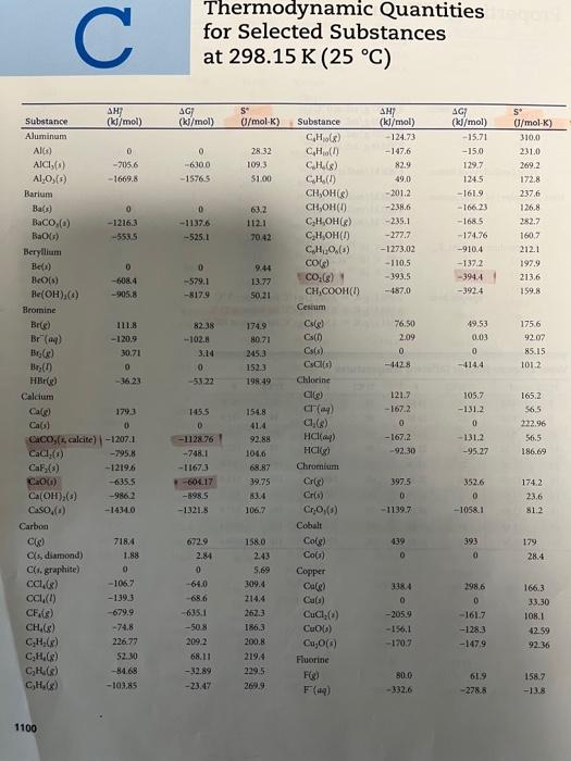 Solved Use Appendix C to calculate S∘ for each reaction. a. | Chegg.com