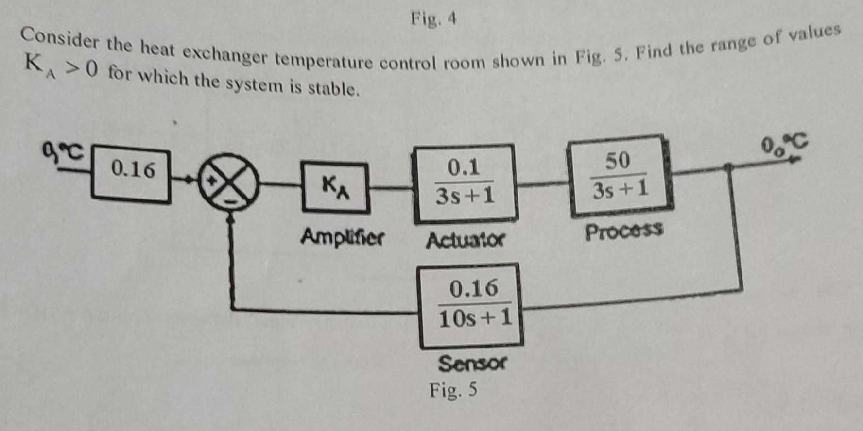 Solved Fig. 4 Consider the heat exchanger temperature | Chegg.com