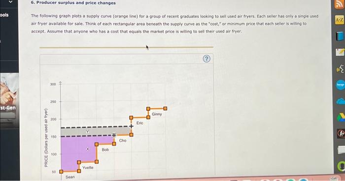 The following graph plots a supply curve (orange | Chegg.com