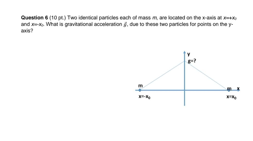 Solved Question 6 (10 ﻿pt.) ﻿Two identical particles each of | Chegg.com