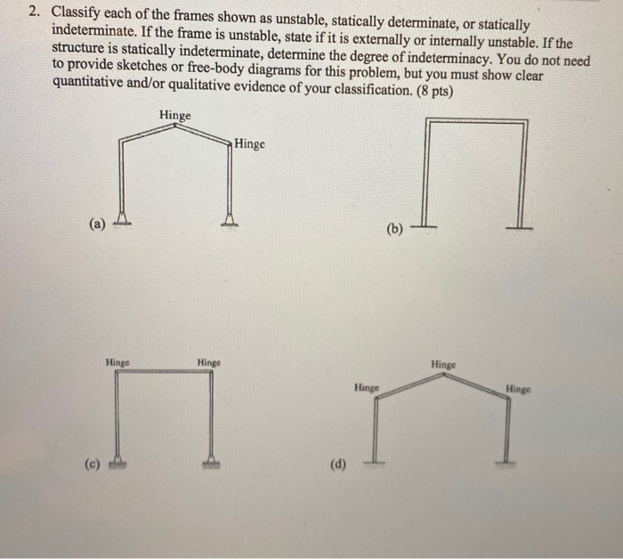 Solved 2. Classify each of the frames shown as unstable, | Chegg.com